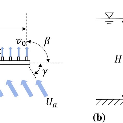 Plan View A And Side View B Of A Unidirectional Diffuser With