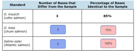 Gen Bio Exam 2 1 Flashcards Quizlet