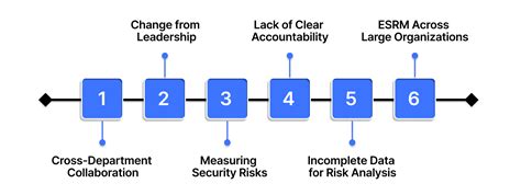 Enterprise Security Risk Management Guide And Concepts — Auditive