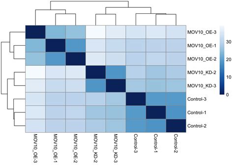 Differential Expression With Deseq2