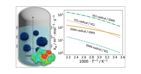 Kinetic Modeling Of A Poly N Vinylcaprolactam Co Glycidyl Methacrylate Microgel Synthesis A