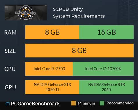 SCPCB Unity System Requirements Can I Run It PCGameBenchmark