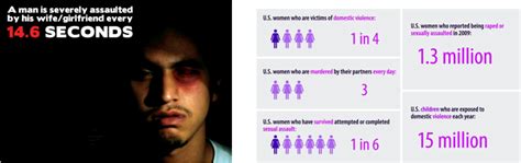 Definition Domestic Brutality