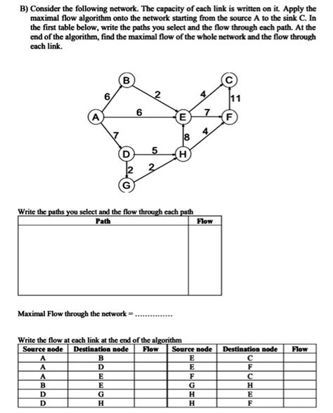 Solved A Consider The Following Graph While Exploring It Chegg