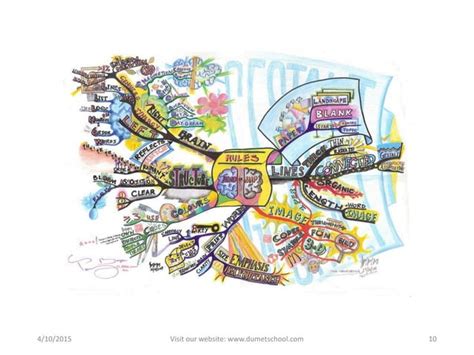 Kursus Desain Grafis Komunikasikan Ide Dan Gagasan Dengan Mind Mapping Pdf