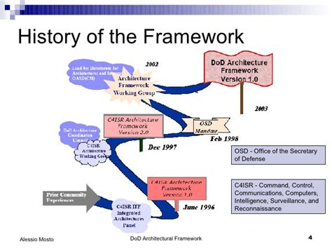 Dod Architecture Framework Overview