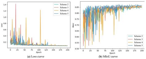Crop Type Identification Using High Resolution Remote Sensing Images