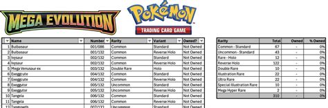 Spreadsheet Pokemon Mega Evolution Master Set List Tracker Pokemon