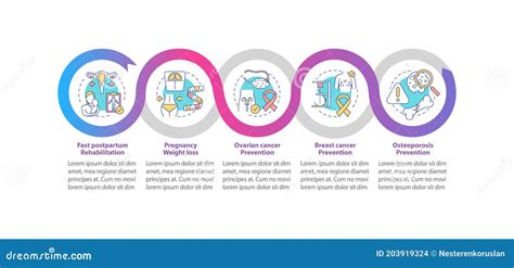 Breastfeeding Benefits For Women Vector Infographic Template Stock Vector Illustration Of