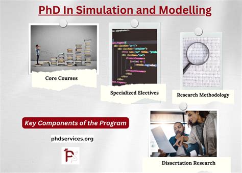 Phd In Simulation And Modelling Ideas