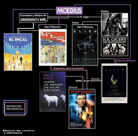 Moebius Jodorowsky Rmemescomicsliterature