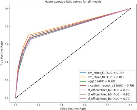 Deep Learning In Gonarthrosis Classification A Comparative Study Of