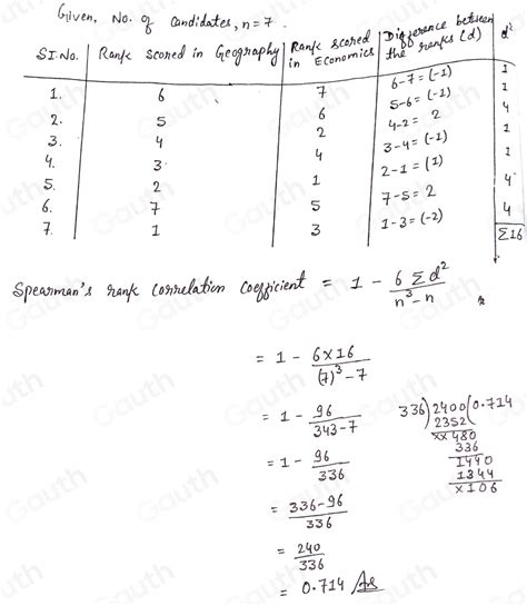 Solved R Scored By 7 Candidates In Geography And Economics Tests