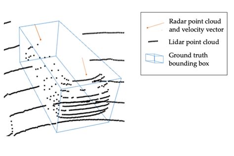 Publications Autonomous Vehicle Systems