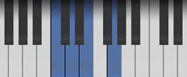 Cadd9 Piano Chord