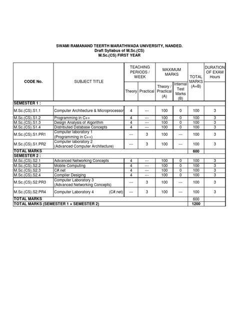 Msc Cs Year 1 Syllabus Overview Pdf C Parsing