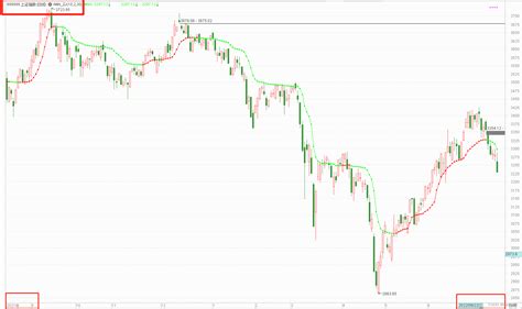 Ama指标代码逐一解释，附源码（python）riesewm Csdn博客