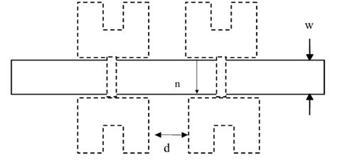 Two Cell Defected Ground Structure Under A Microstrip Line Download