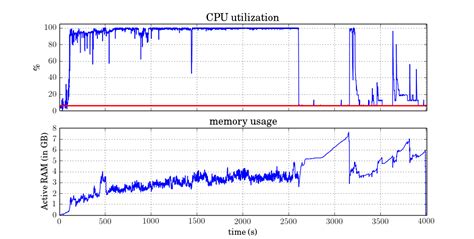 Honza Hubičkas Blog Linktime Optimization In Gcc Part 3 Libreoffice