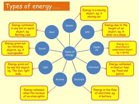 Physics 8 Energy Topic For Igcse Cambridge Pptx