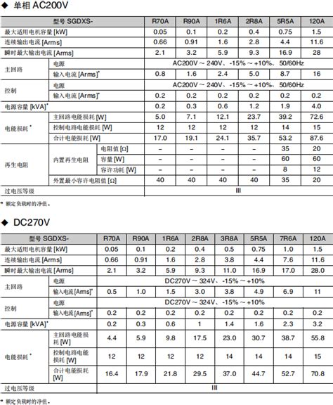 Σ xs型 mechatrolink 4 iii 通信指令型 takayama（高山）自动化科技有限公司