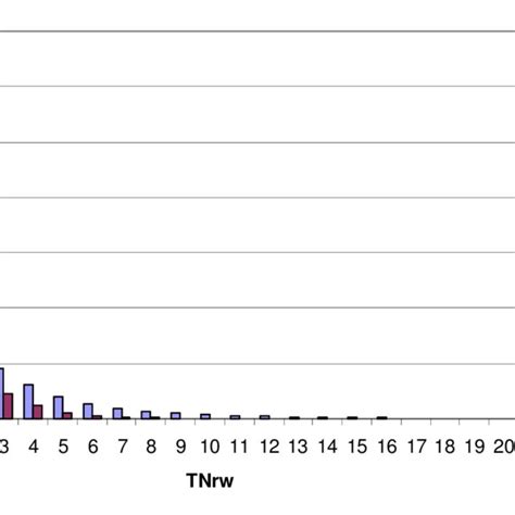 Messicks Validity Framework Messick 1989 Download Table