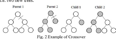 Figure 2 From Design Of Classifier For Detection Of Diabetes Using Genetic Programming