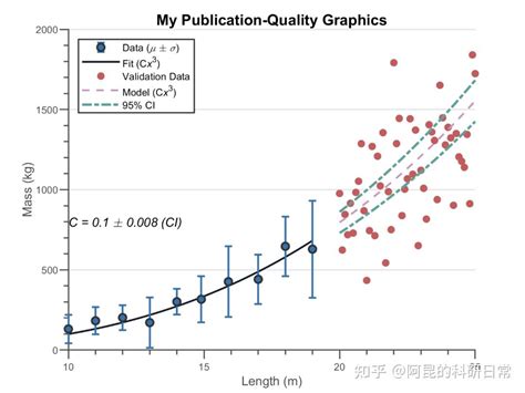 国庆福利！matlab中国风配色补充包colorpm！384种故宫美色随意搭！ 知乎