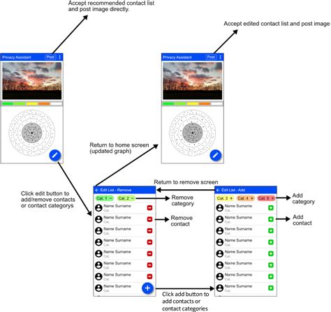 Figure 1 From Exploration Of A Mobile Design For A Privacy Assistant To Help Users In Sharing