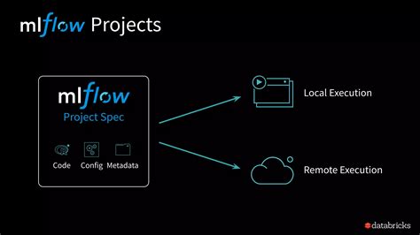 Managing The Machine Learning Lifecycle With Mlflow Ppt Free Download