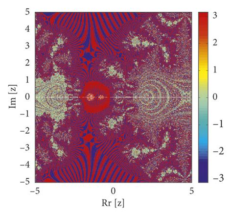 Basins Of Attraction Of Iterative Methods Q1q3 And E1e9 For Download Scientific Diagram