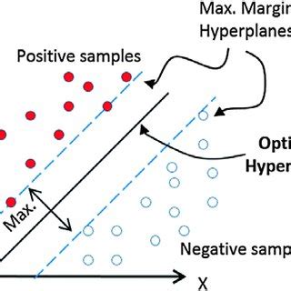 Fig4 2 SVM Schema 4 3 ANN Artificial Neural Network Dr Robert Download Scientific Diagram