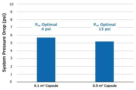 Single-Pass Tangential Flow Filtration Implementation and Scaling
