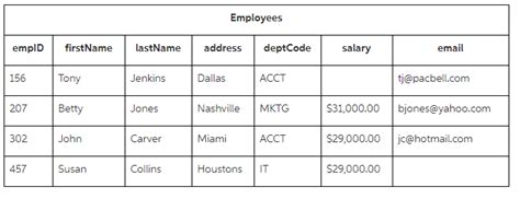 Solved Courses Courseid Coursename Ption Redithou Intro To