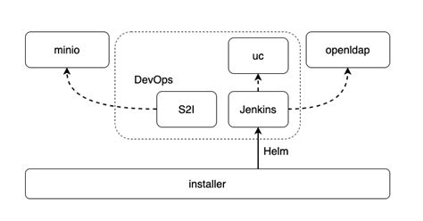 Kubesphere Devops 30 流水线运维指南 陈少文的网站
