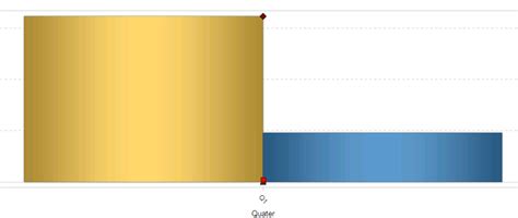 How To Show Dynamic Category In Bar Graph Sas Support Communities