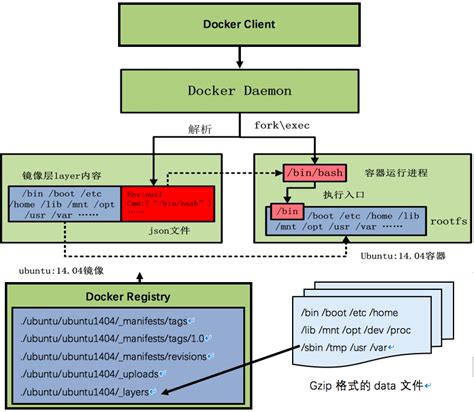 容器基础镜像的编写及最佳实践 基础镜像设计 csdn博客
