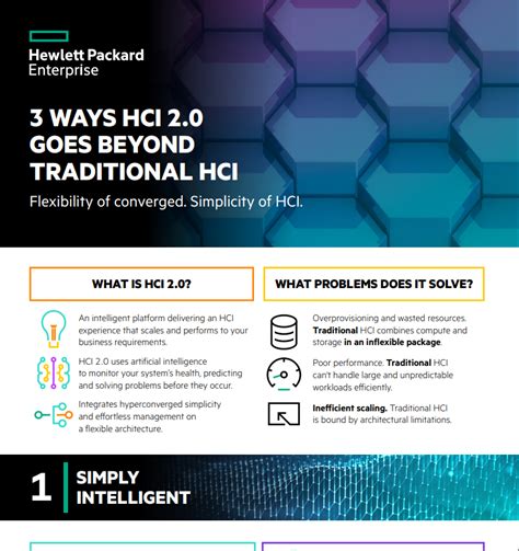 3 Ways Hci 2 0 Goes Beyond Traditional Hci Unitech Computers