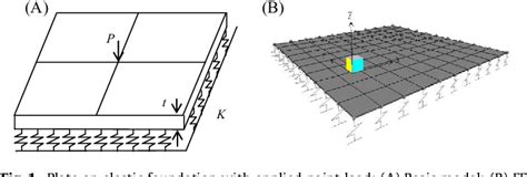 Figure 1 From Low Cost Finite Element Method Based Reliability Analysis Using Adjusted Control