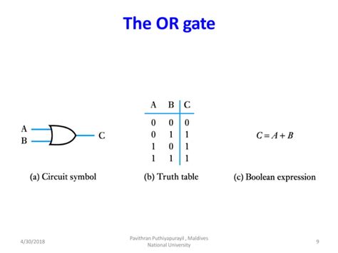 Boolean Algebra Pptx