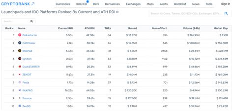 Best Crypto Ido Platforms On Eth And Bsc Chains In 2026