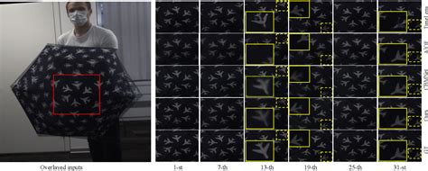 Figure From Event Based Video Frame Interpolation With Edge Guided Motion Refinement