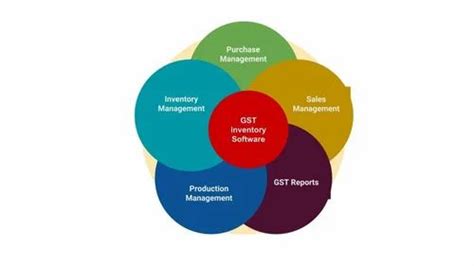 GST Inventory Software At Best Price In Pune By Adsg Software Technologies ID 17928261848