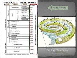 Fossil Lab Gonyoscience
