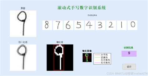 matlab数字识别系统 matlab 数字识别 csdn博客