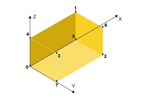 UWB Positioning System LuminousBees