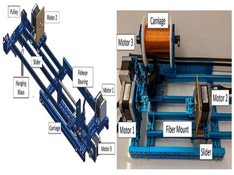 Actuators Definition Types And Examples Studiousguy