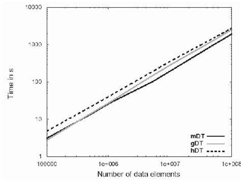 figure 10 from a new method for data stream mining based on the misclassification error