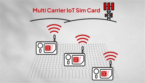 Iot Sim Cards Imperial Mobile Plans Unleash Unmatched Connectivity With Our Premium Mobile