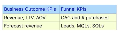 Olga Denisova On Linkedin Cac Mqls Sqls Are All Useless There Are So Many Tricks To Boost